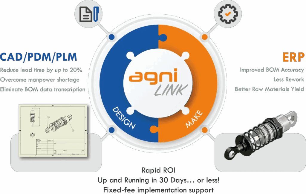 Agni Link: A CadTalk Product | CADTalk