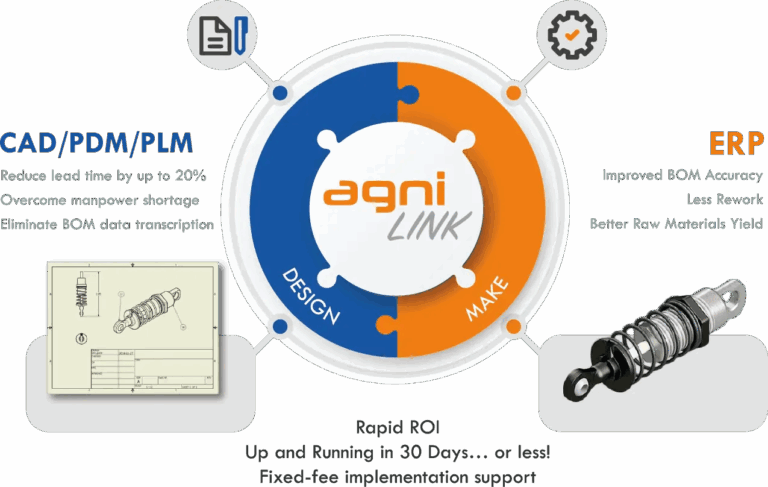agni-diagram | CADTALK Software, LLC
