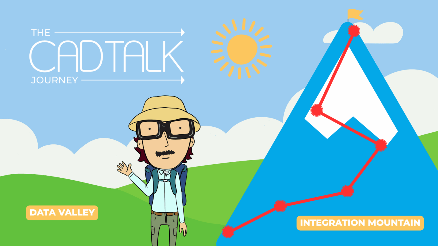 The CADTALK Journey | CADTALK